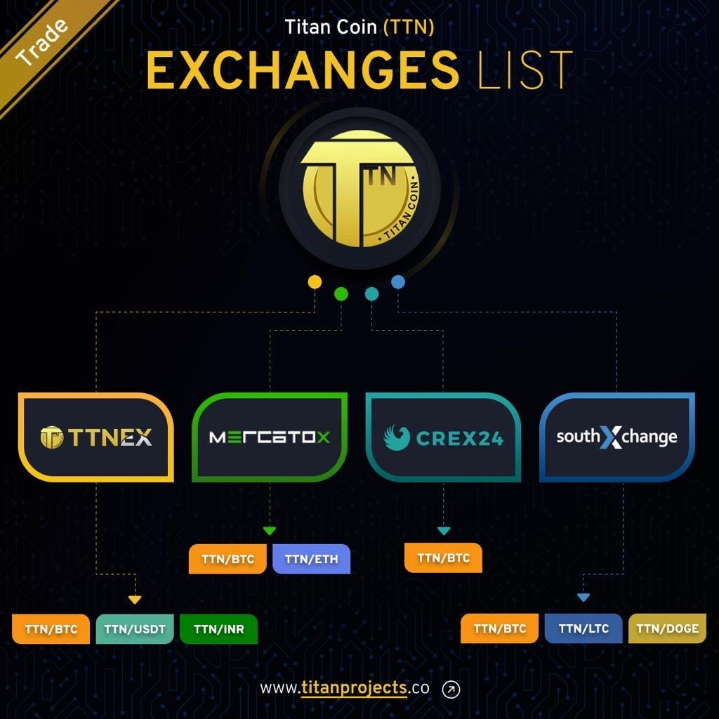 Titan Coin (TTN) Exchanges List - Titan Projects - Medium