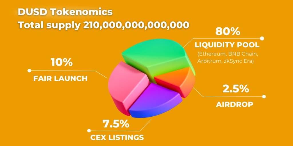 DERI Trade ALPHA NEWS. FAIR LAUNCH & AIRDROP — UPDATED. | by Deri Trade | Medium