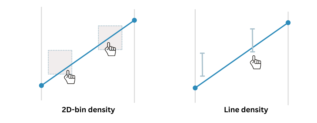 Parallel Coordinate Plot Explained (3/3) | by Tatsuro KAWAMOTO | Medium