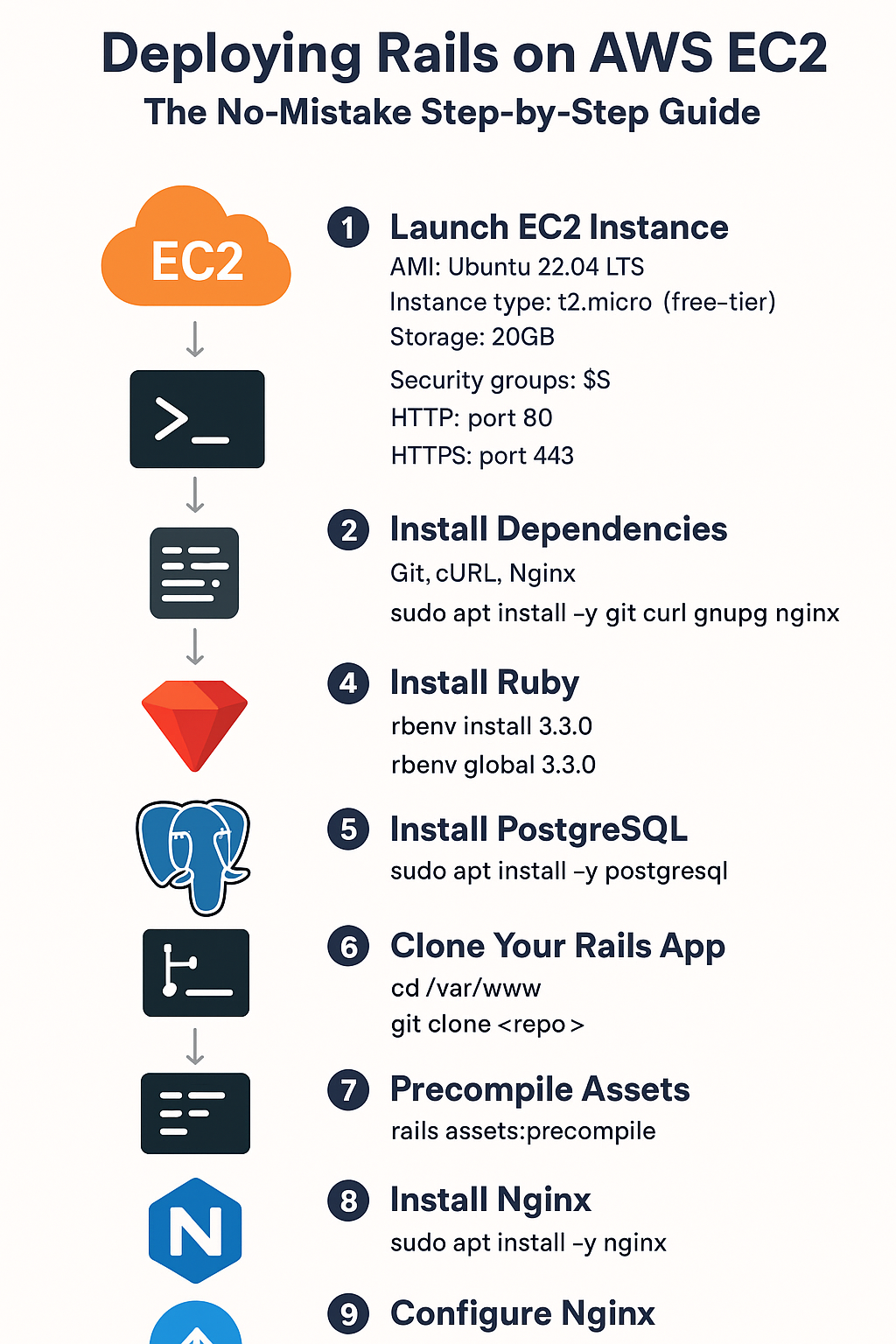🚀 Deploying Rails on AWS EC2: The No-Mistake Step-by-Step Guide | by ...