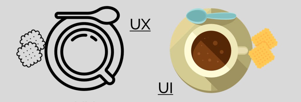 Empezando en UX/UI. Desde pequeño me ha apasionado el mundo… | by Jose Manuel Pacheco | Medium