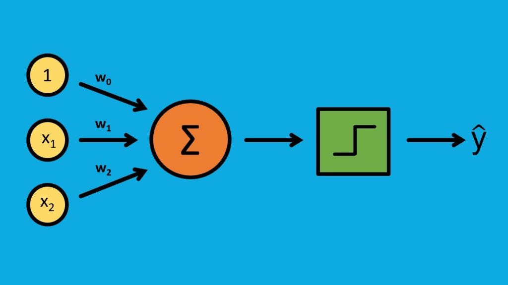 6 Steps To Write Any Machine Learning Algorithm From Scratch ...