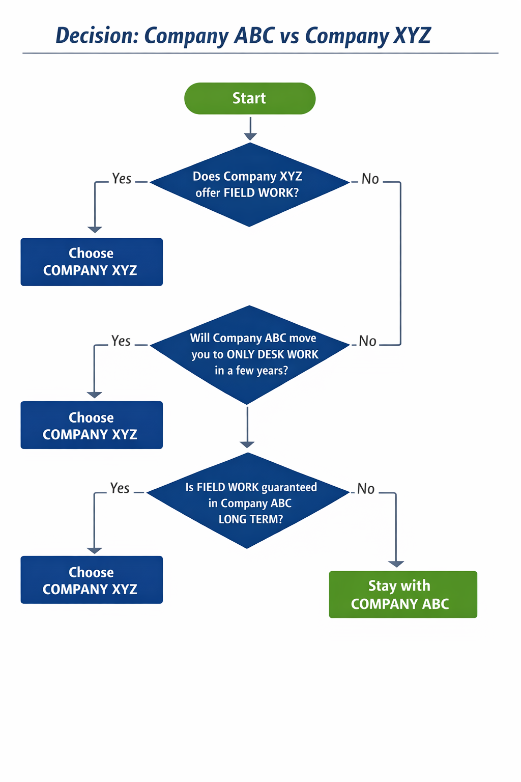 A Simple Framework to Decide Between Two Job Offers | by scientistengg ...