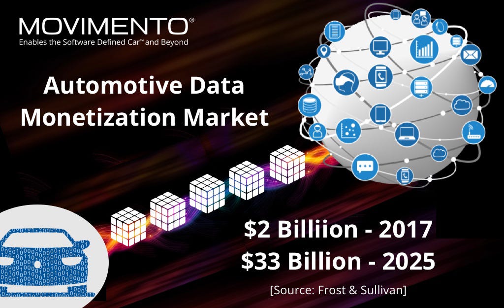 What If Data Was Our New Currency? | by Suhasini Gadam | DataDrivenInvestor
