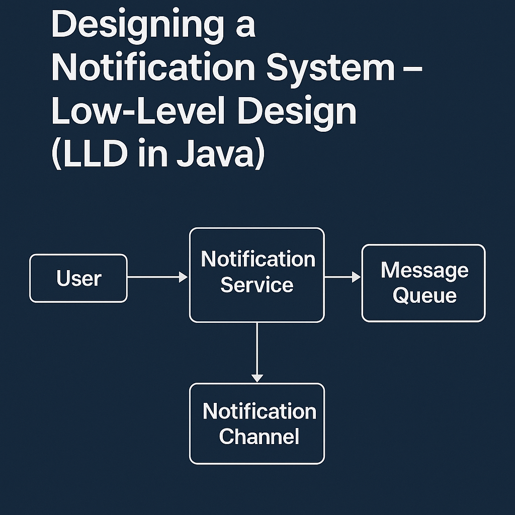 Designing a Notification System — Low-Level Design (LLD in Java) | by Ankit Kumar Srivastava ...