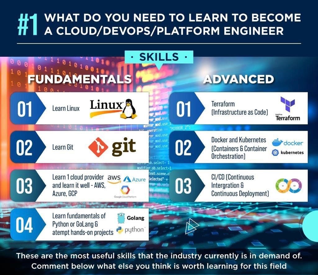 5 Skills That DevOps Projects Can Help You Practice | by Ann Afamefuna | Medium