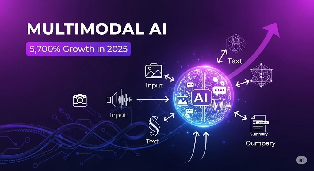 Multimodal AI: The 2025 Breakthrough Merging Text, Images, and Audio ...