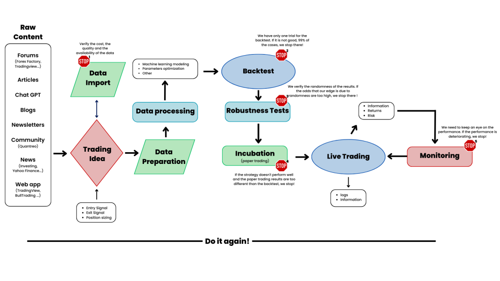 The Python Guide Data Collection Filtering And Backtesting For Statistical Trading Strategies