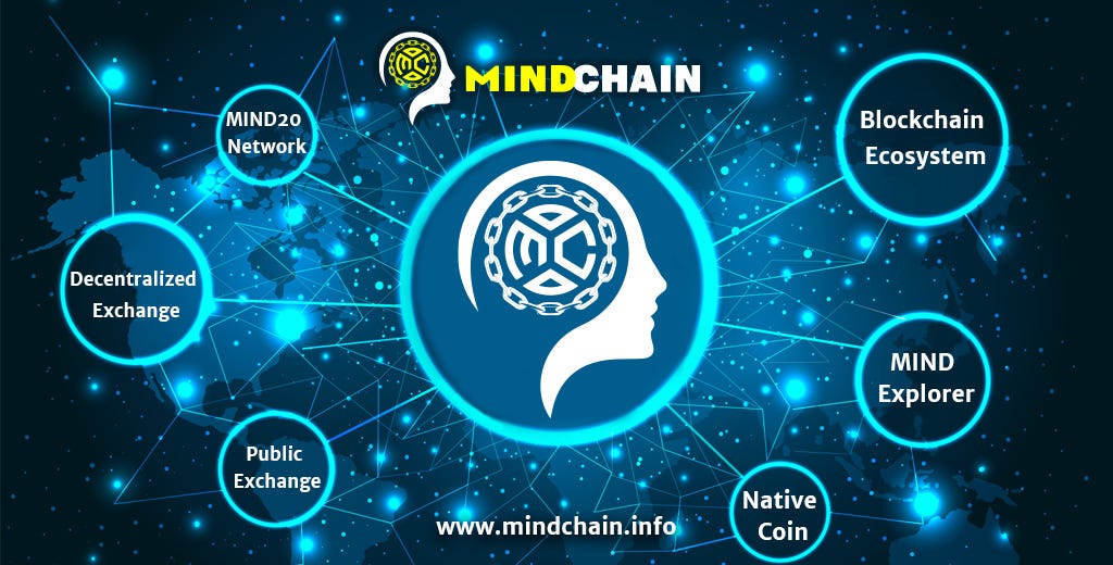 MIndchain (MIND) is the future, start investing in Mindchain now your ...
