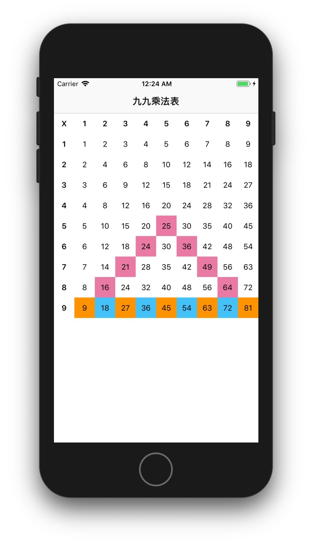 #58 Swift 的九九乘法 App. 目的: 學習 for 迴圈 | by 彼得潘的 iOS App Neverland | 彼得潘的 100 道 Swift iOS App 謎題 ...