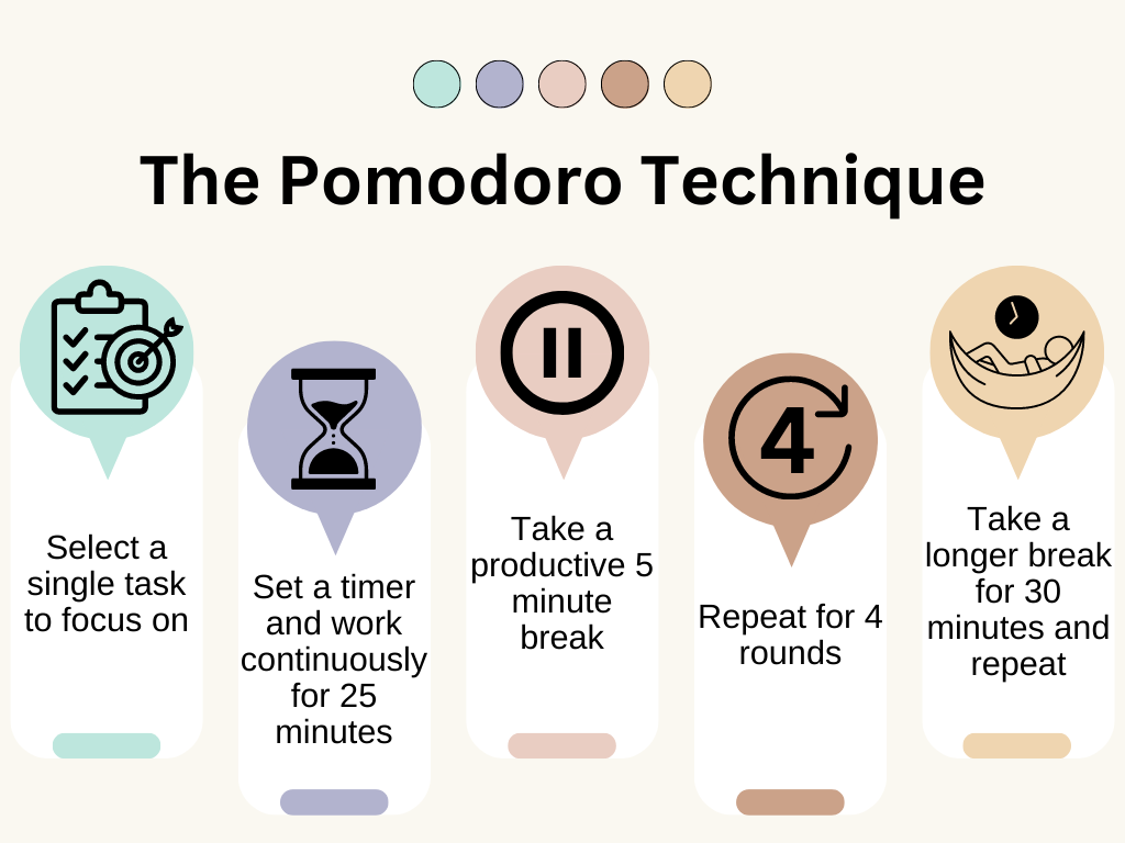 Eat that frog with a Pomodoro | by Zoha Mehmood | Sep, 2023 | Medium