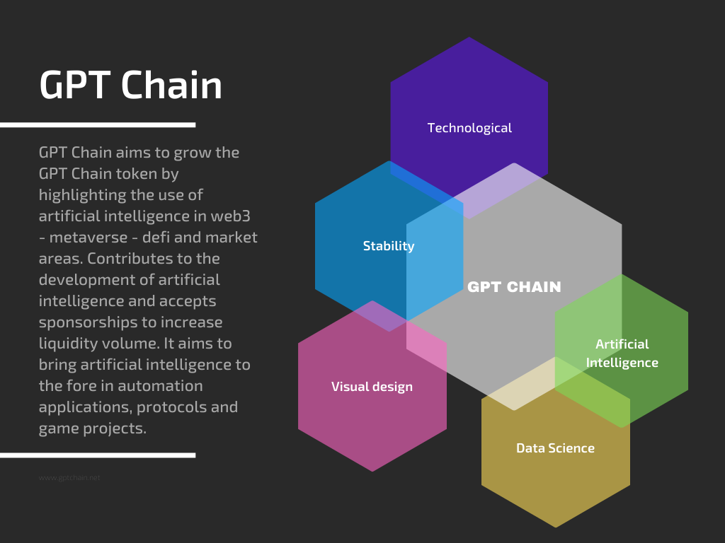 Access before GPT Chain Testnet - GPT Chain - Medium