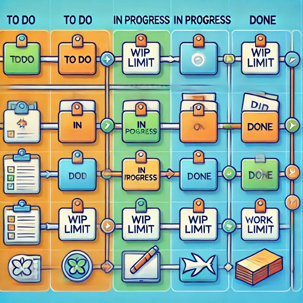 Kanban The Power Of Visual Workflows In Project Management By Kerem Türközü Oct 2024 Medium