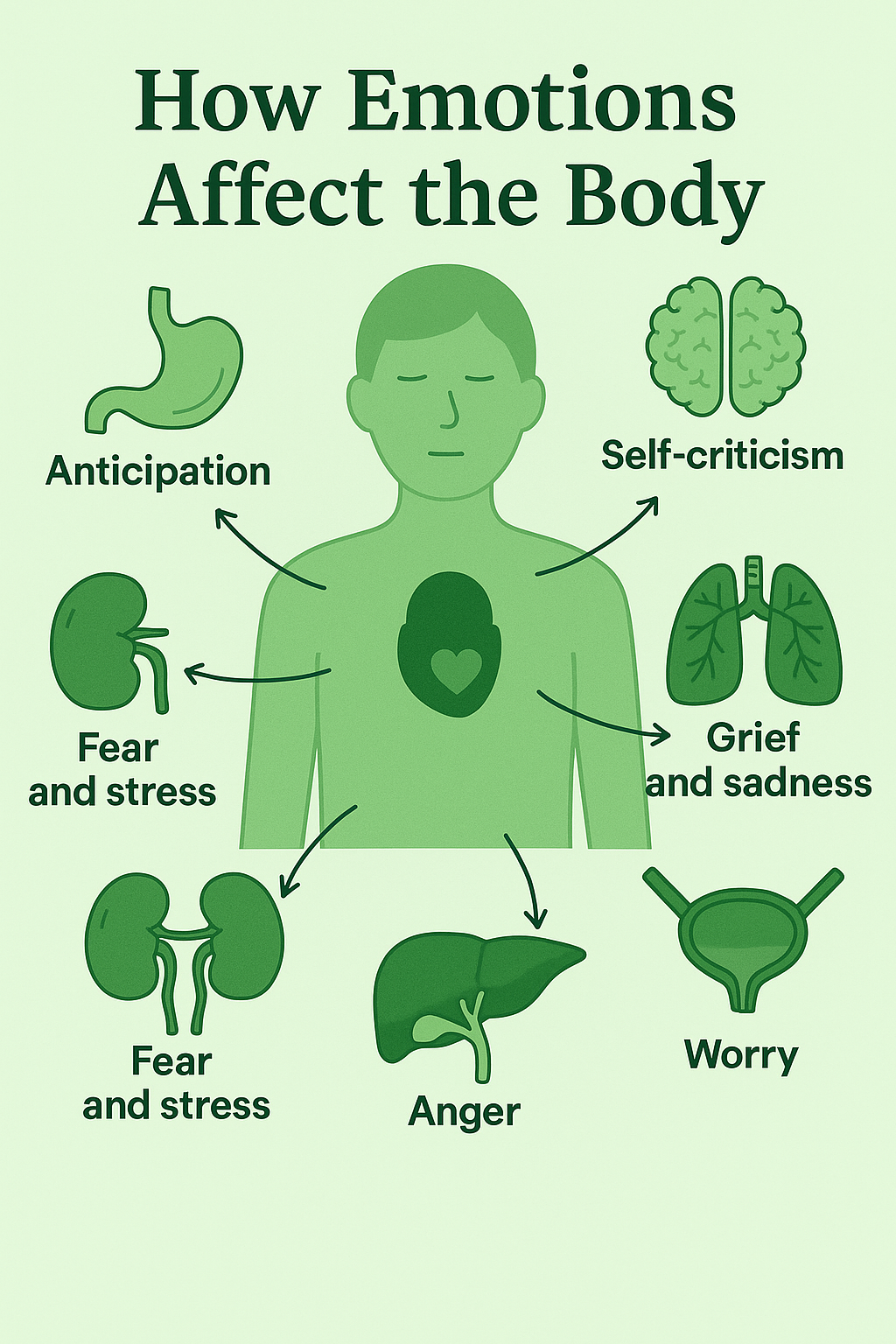 The Silent Toll of Emotions on Your Organs: When Feelings Turn Physical ...