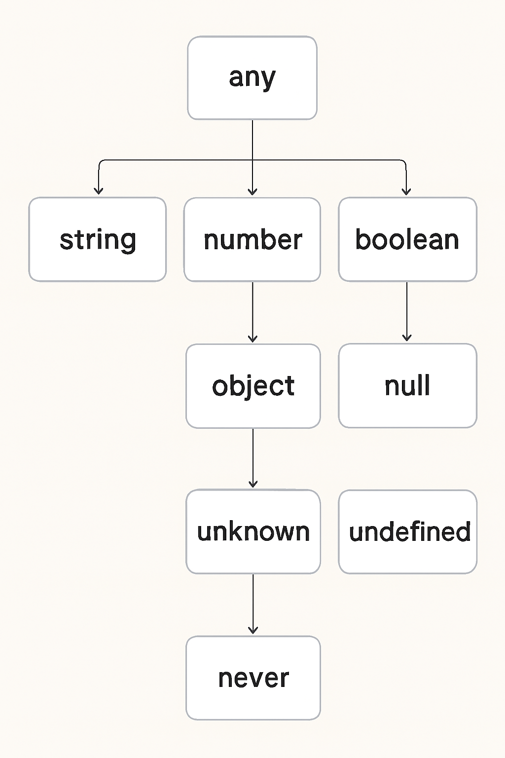 Why TypeScript Is No Longer Optional for JavaScript Developers | by ...