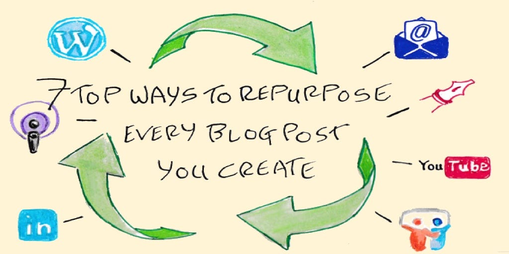 7 Top Tips To Repurpose Blog Posts | by Steve Shaw | EverywhereMarketer ...