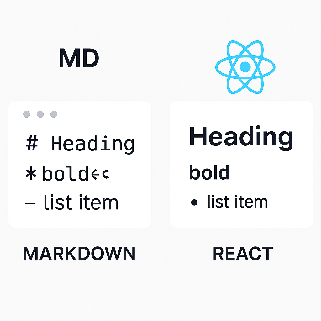 React + Markdown: Build a Lightweight Markdown Viewer | by Sangeetha | Jul, 2025 | Medium