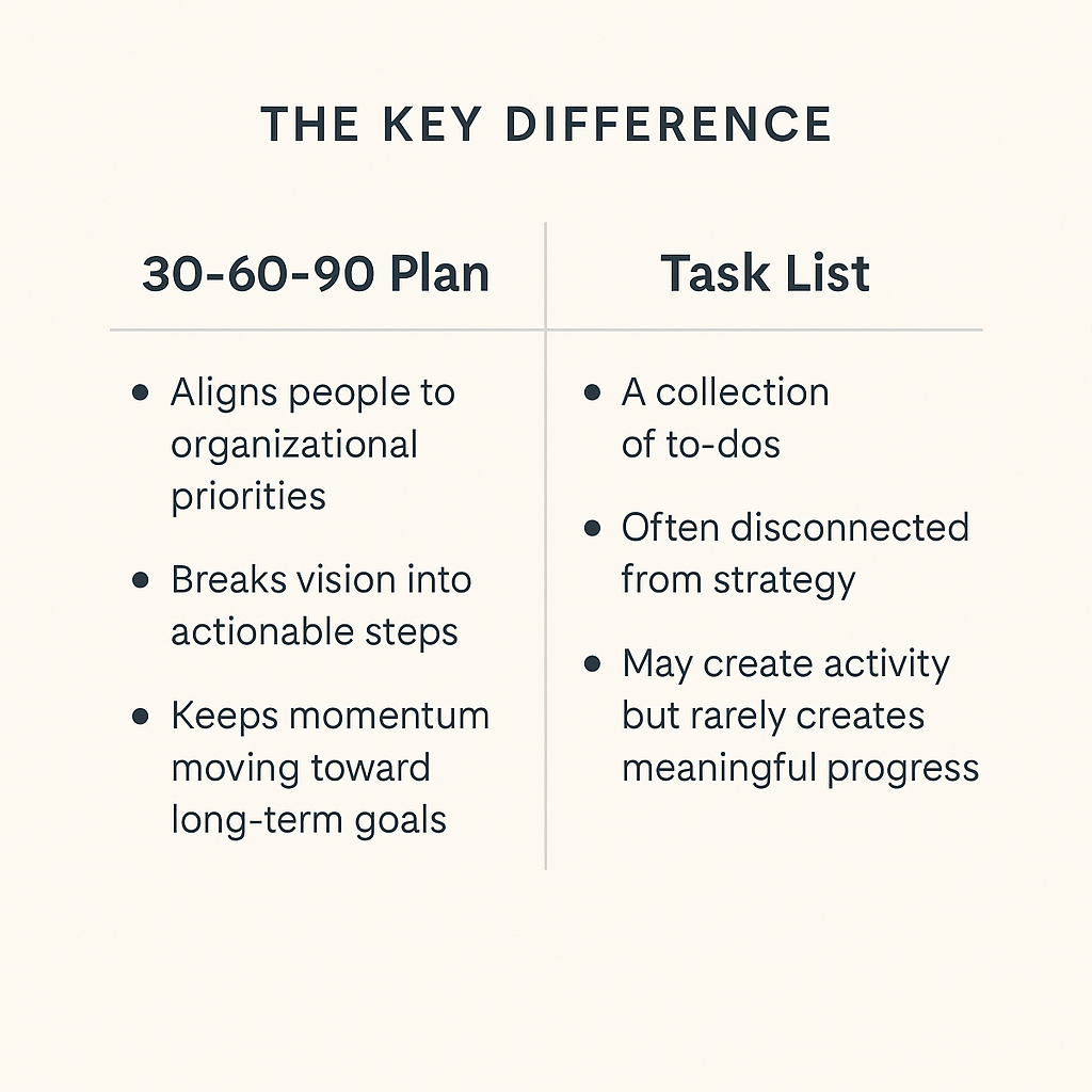 The Difference Between a 30–60–90 Plan and a Task List | by Leah Grimm ...