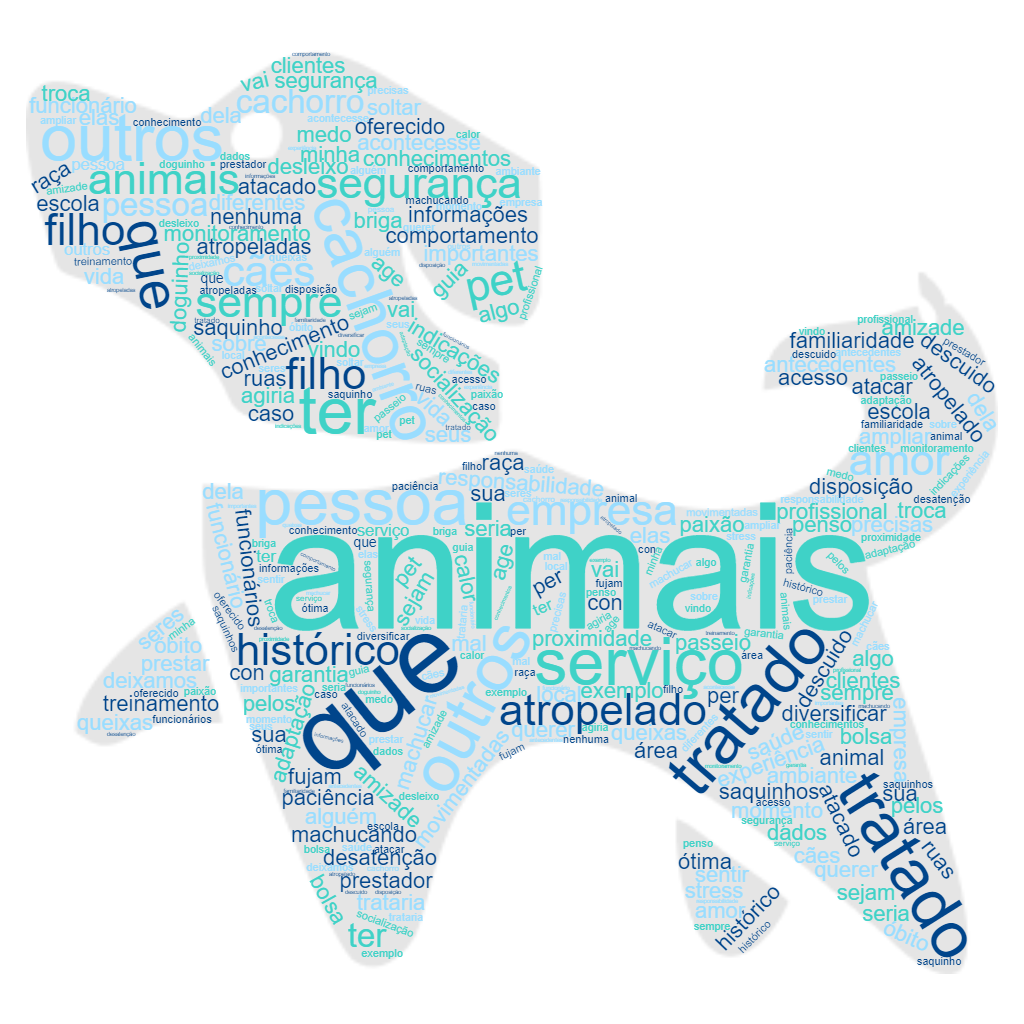 UX Writing- Dogway. Estudo de writing criado para o… | by Luana Veras | Medium