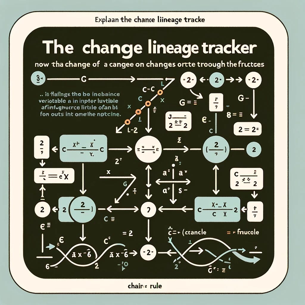 Essential Math for Machine Learning: The Chain Rule | by Dagang Wei ...