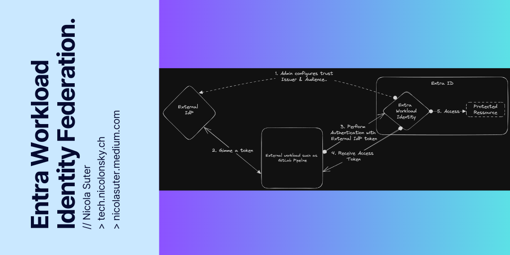 Why you should use Entra Workload Identity Federation | by Nicola | Medium