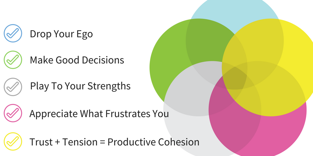 5 Tenets of Teamwork. How to collaborate more effectively | by Brad ...