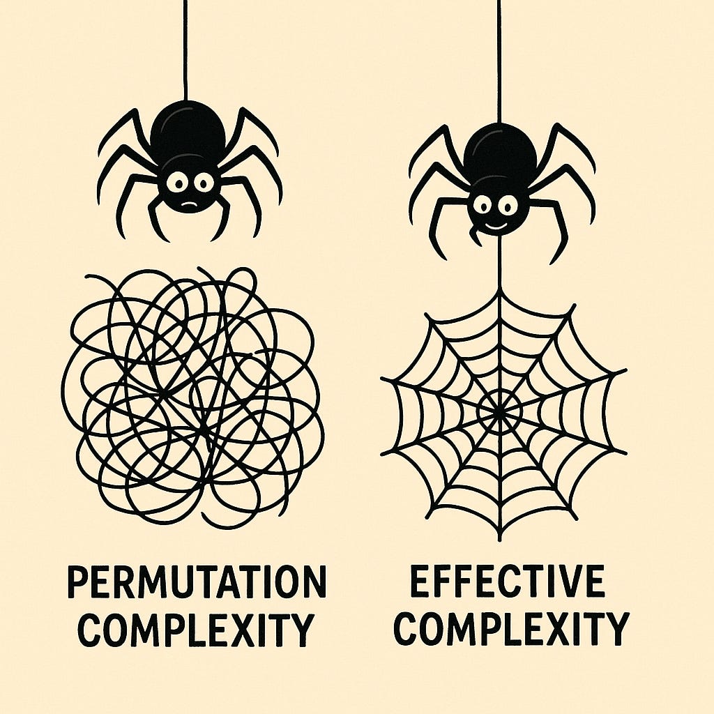 Permutation Complexity of User Interfaces: A Formal Model for ...