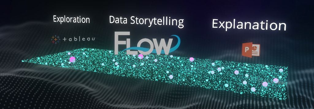 Don’t force your data story into PowerPoint | by Jason Marsh | Medium