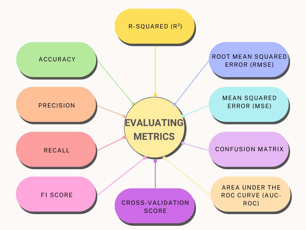 10 Essential Metrics Every Data Scientist Should Know to Evaluate ...