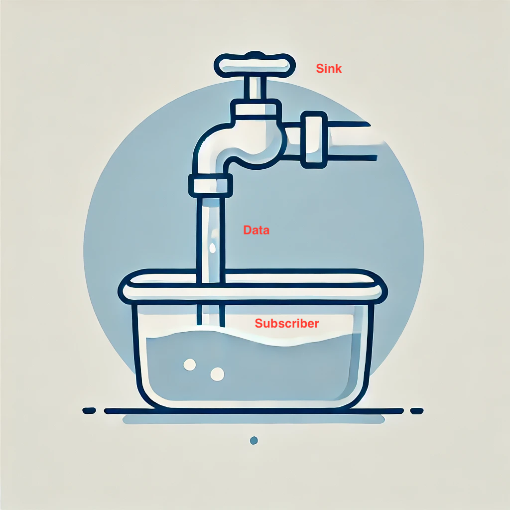 Understanding “Sink” in Reactive Programming with Analogies | by Varun ...