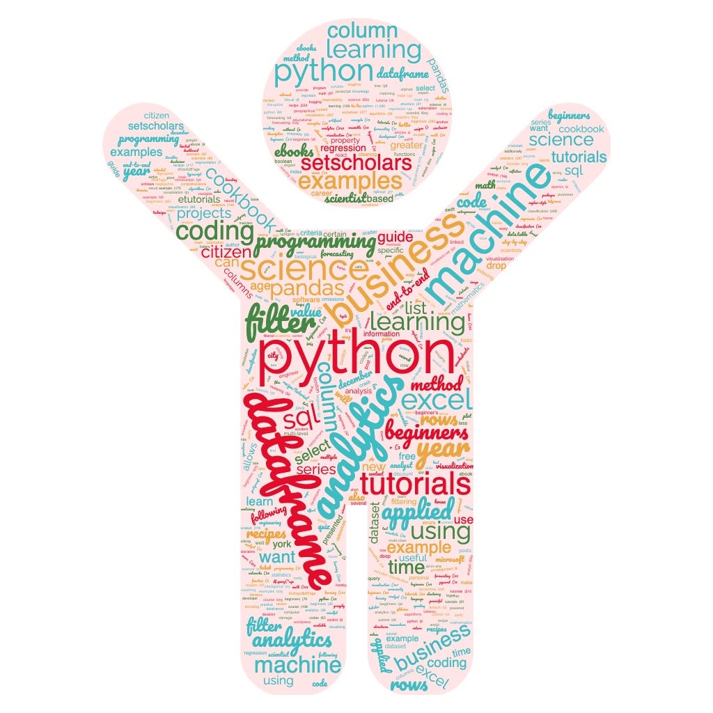 Applied Analytics For Beginners How To Filter A Pandas Dataframe In Python By Nilimesh
