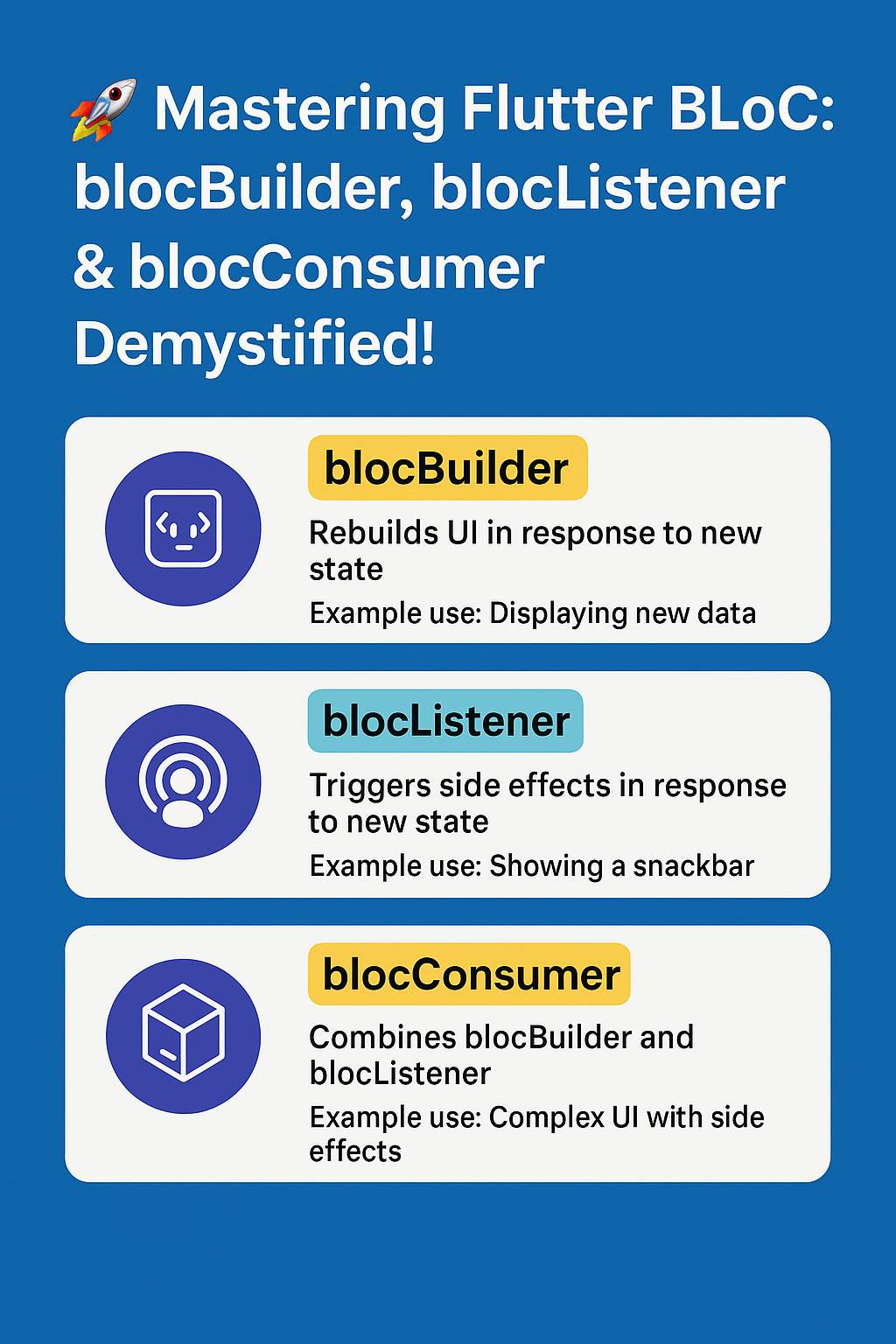 Mastering Flutter BLoC: blocBuilder, blocListener & blocConsumer Demystified! | by AlexCodeX ...
