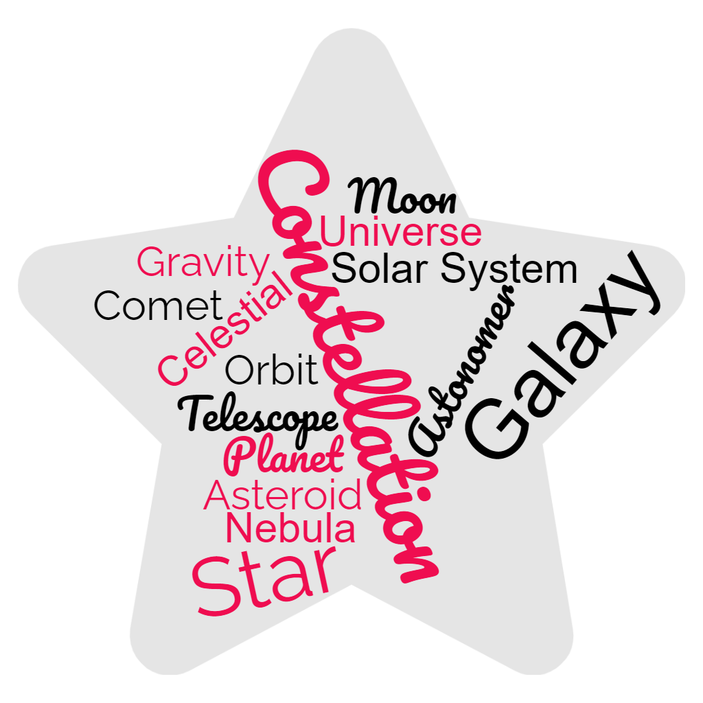 Word Cloud: Another Way to Store Words | by Bernadetha Ambarsari ...