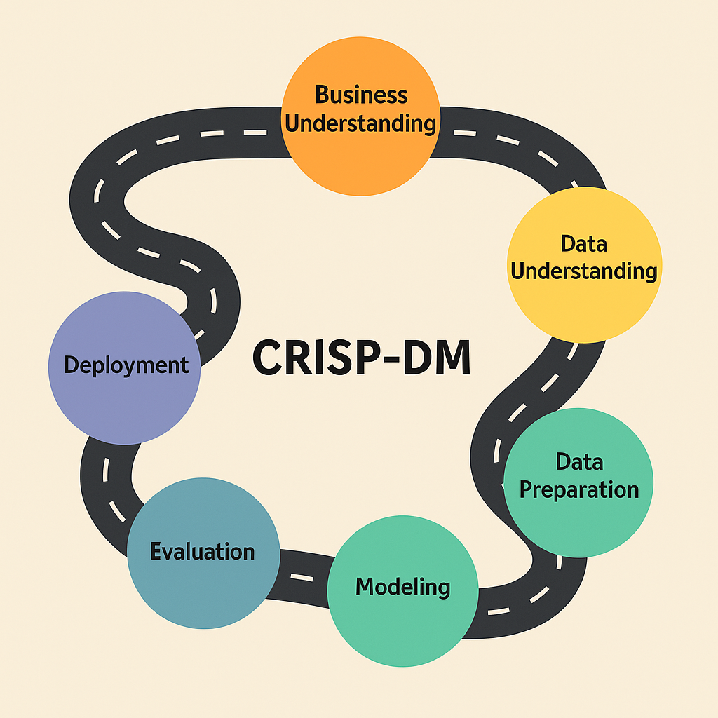 How Data Scientists Turn Problems into Solutions — The CRISP-DM Way ...
