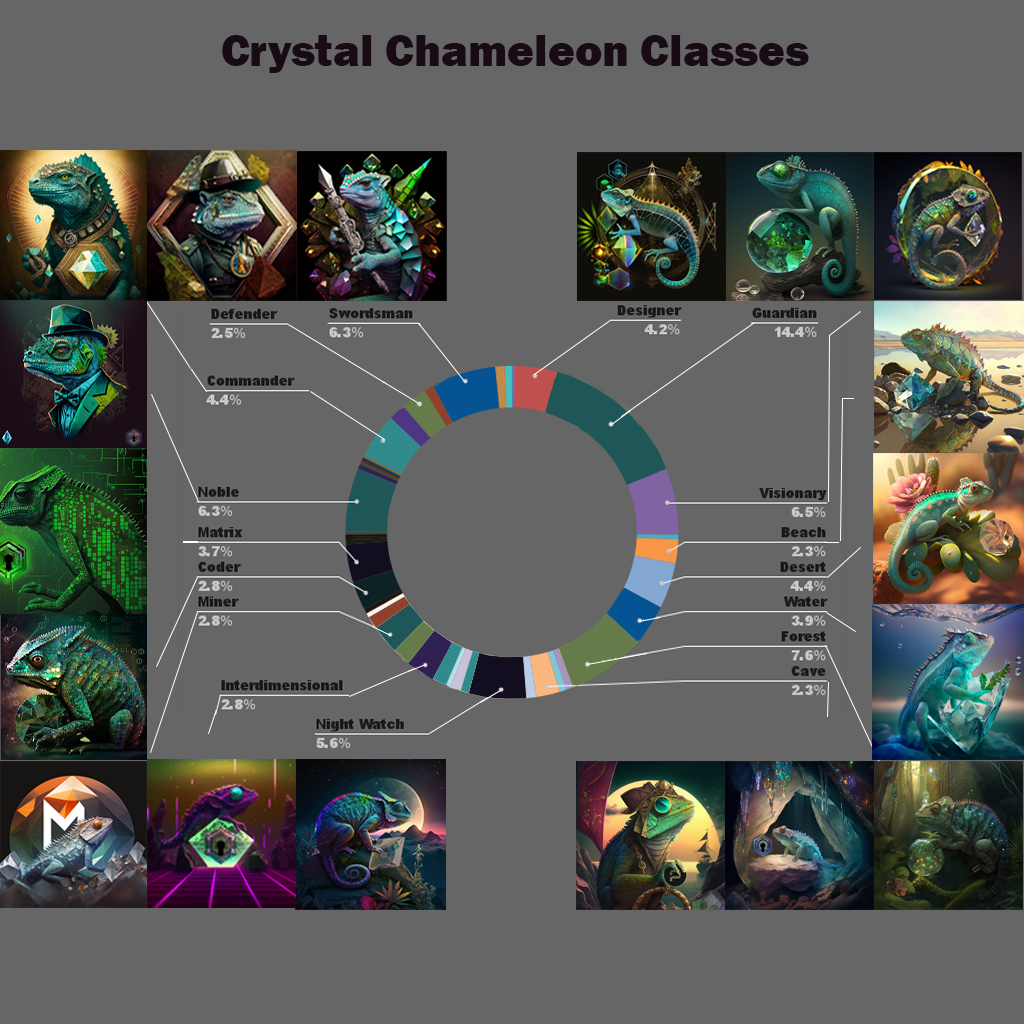 The Crystal Chameleons are privacy enthusiasts whose primary mission is ...