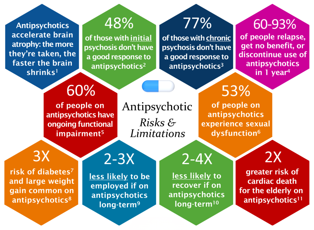 The Schizophrenia Medication Myth Why Antipsychotics Arent Zombie Drugs ...