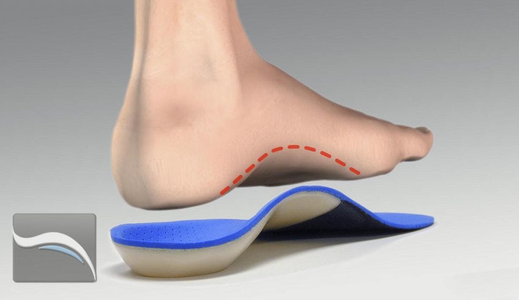 Custom orthotic insoles Ottawa | Custom fit orthotics Ottawa | by ...