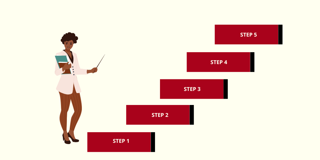 5 Simple Steps To Becoming An Effective Leader | by Debra A Thomas, MBA ...