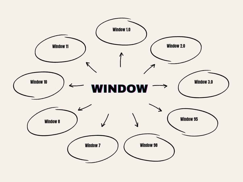 OPERATING SYSTEM WINDOWS An Operating System Is Basically By
