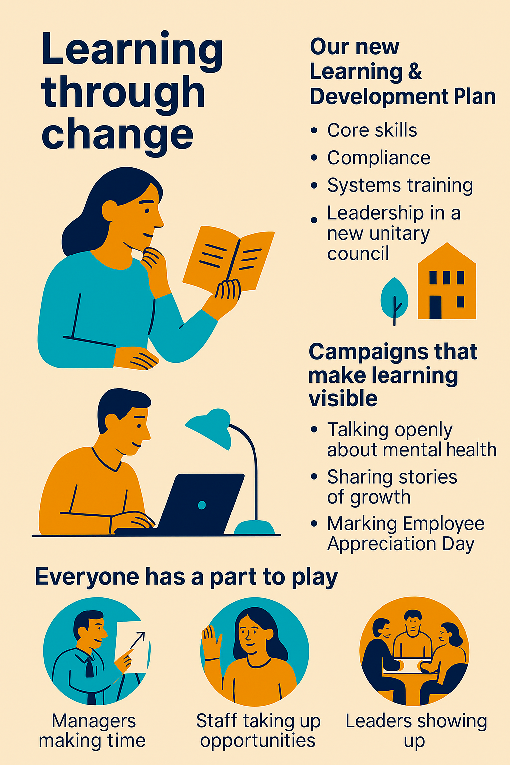 Learning through change. When everything feels like it’s… | by noelito ...