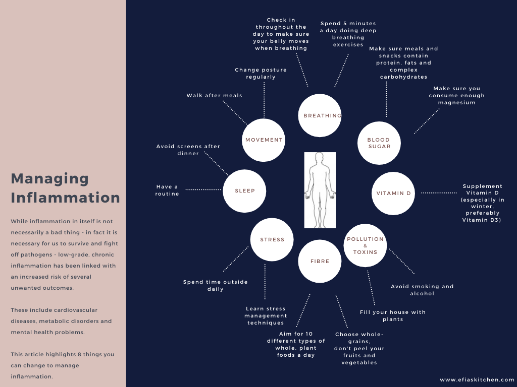 8 Things You Can Do Right Now To Manage Inflammation | by Marie Glaeser ...