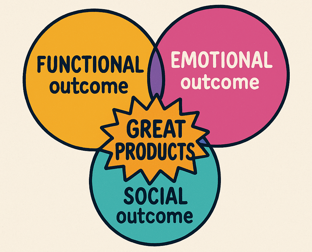 Is Product just about solving a problem? | by Marlon Grech | Bootcamp | Sep, 2025 | Medium
