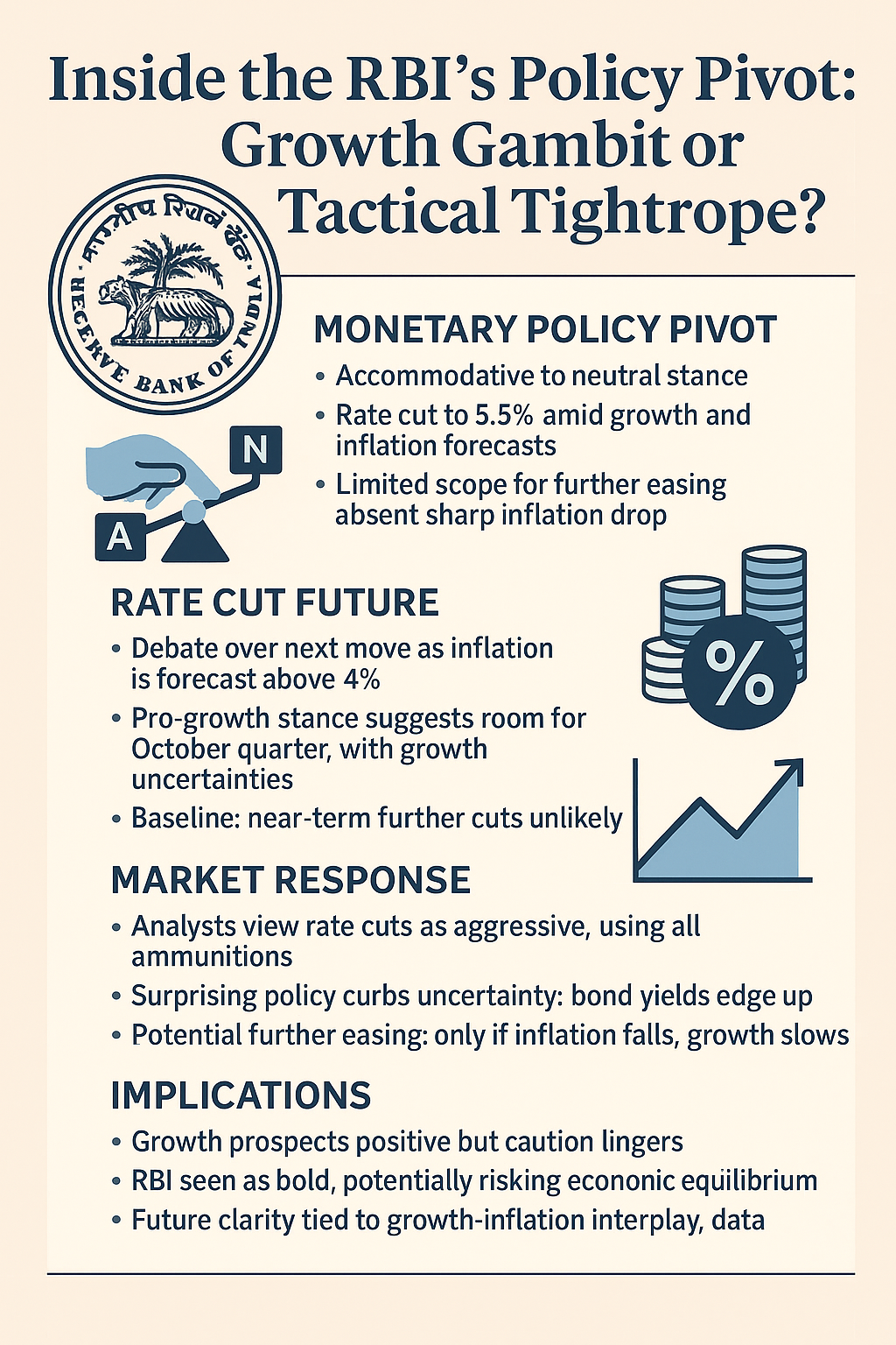 Inside the RBI’s Policy Pivot: Growth Gambit or Tactical Tightrope ...