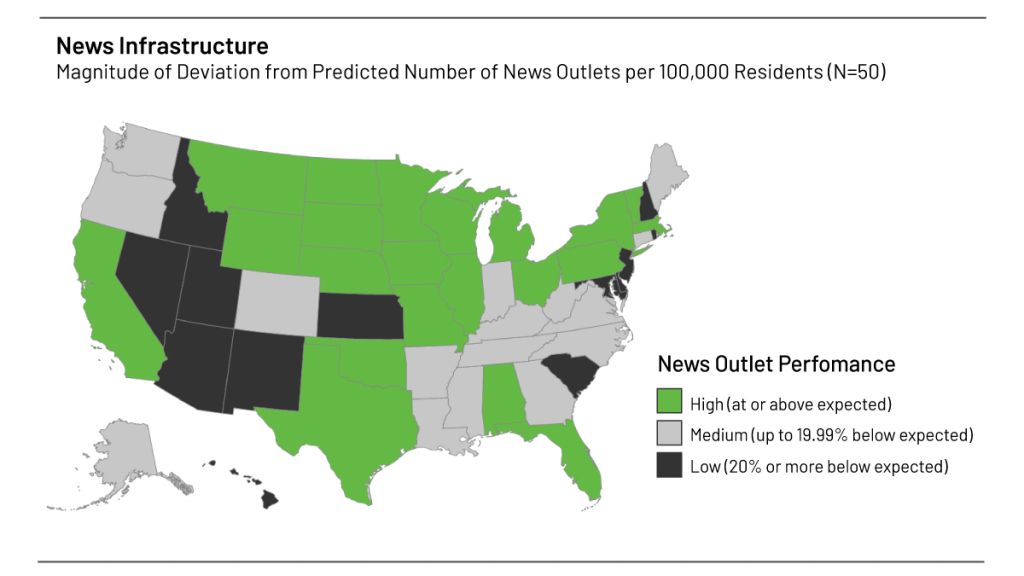 Taking the pulse of local news in the United States | by Asmaa Malik ...