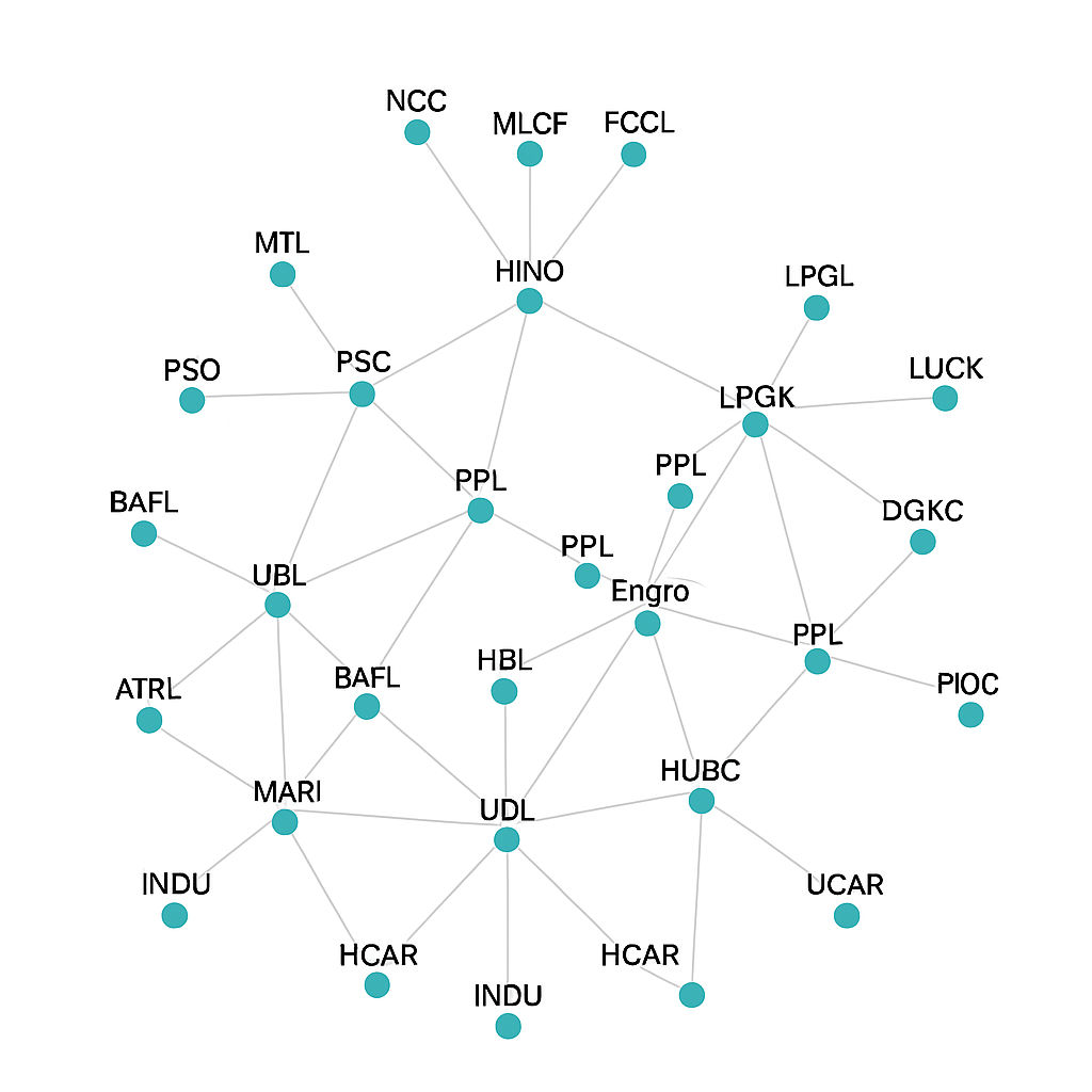 Portfolio Optimization Using Graph Attention Neural Networks. | by Attiq ur Rahman | Aug, 2025 ...