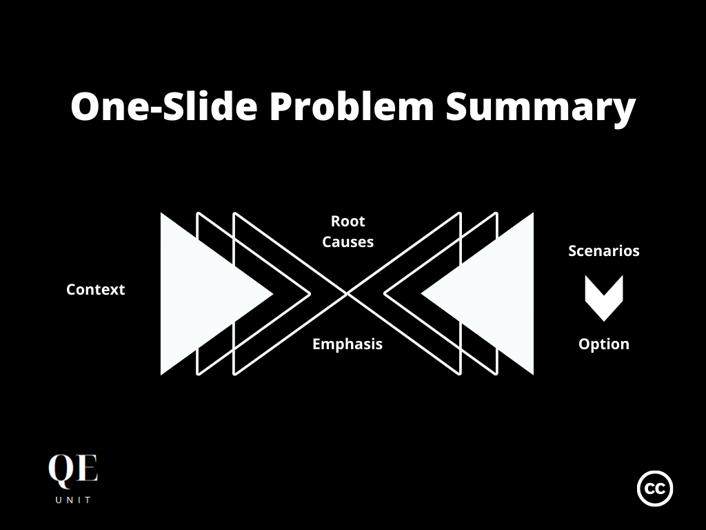 The Art Of Problem Summary | QE Unit