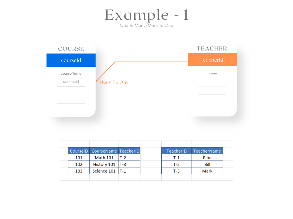 Understanding Types of Data Relationships in Databases | by İnci Gülçin ...