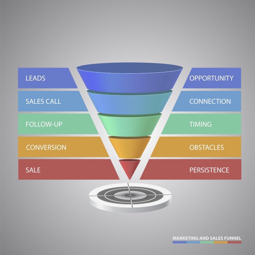 Creating a Customer Journey Map in 8 Steps | by Bradly Ward | Medium
