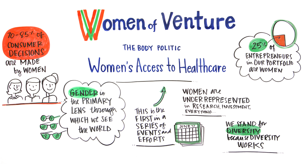 Women of Venture: The Body Politic — Women’s Access to Healthcare | by ...