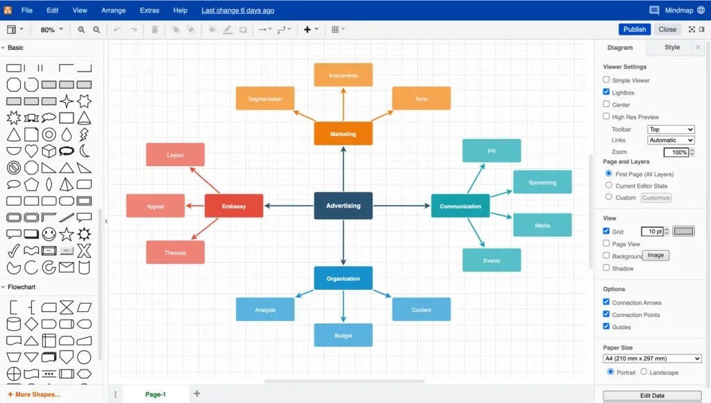 UML MODELING TOOL: Why I prefer Lucidchart over draw.io | by Blessing Somtochukwu Eze | Medium